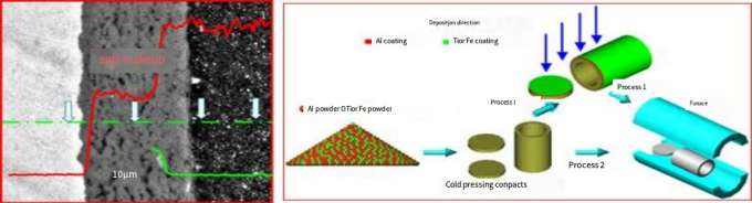 Metal Flue Gas Treatment System
